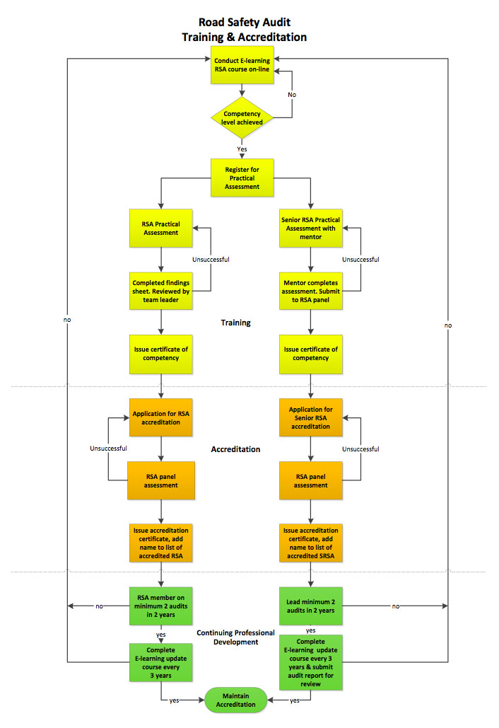Training and Development